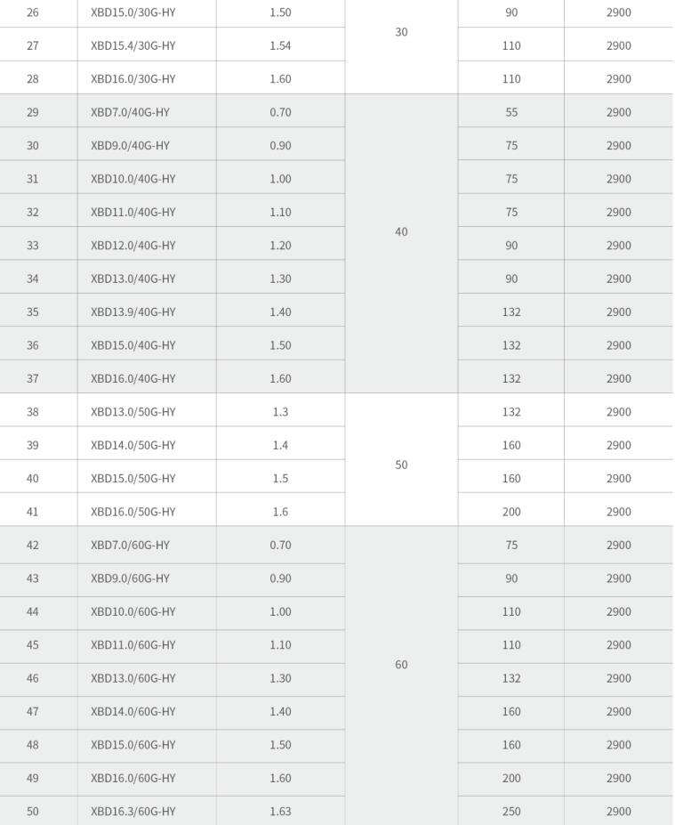 消防泵\卧式切线消防泵厂家\消防水泵\消防加压泵\喷淋泵\消防水炮泵